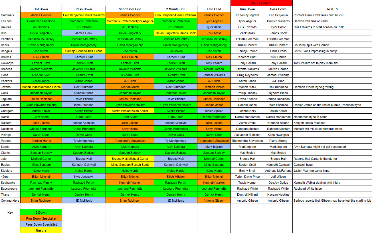 Fantasy Football Depth Charts 2023 Printable