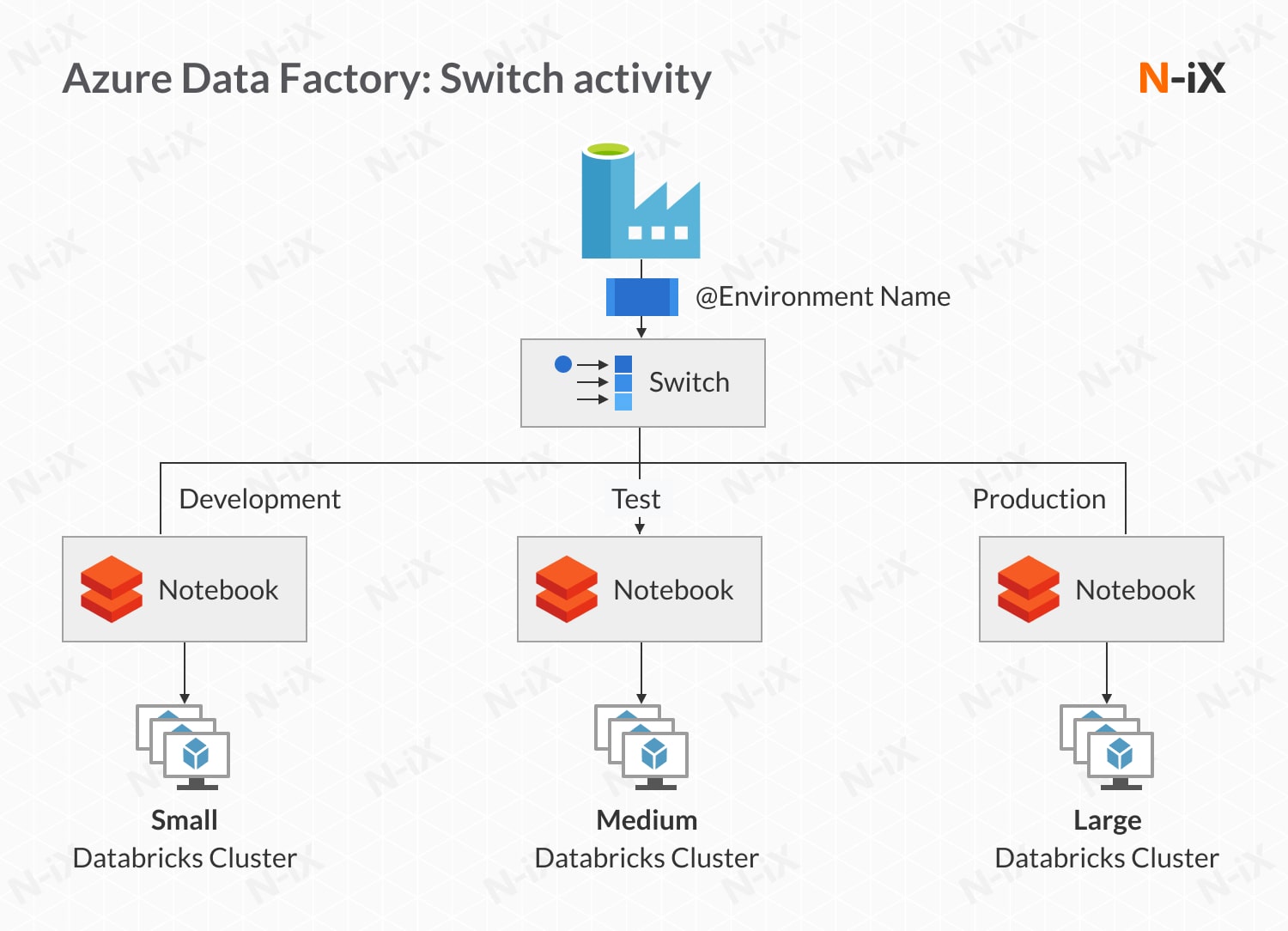 Azure Data Factory