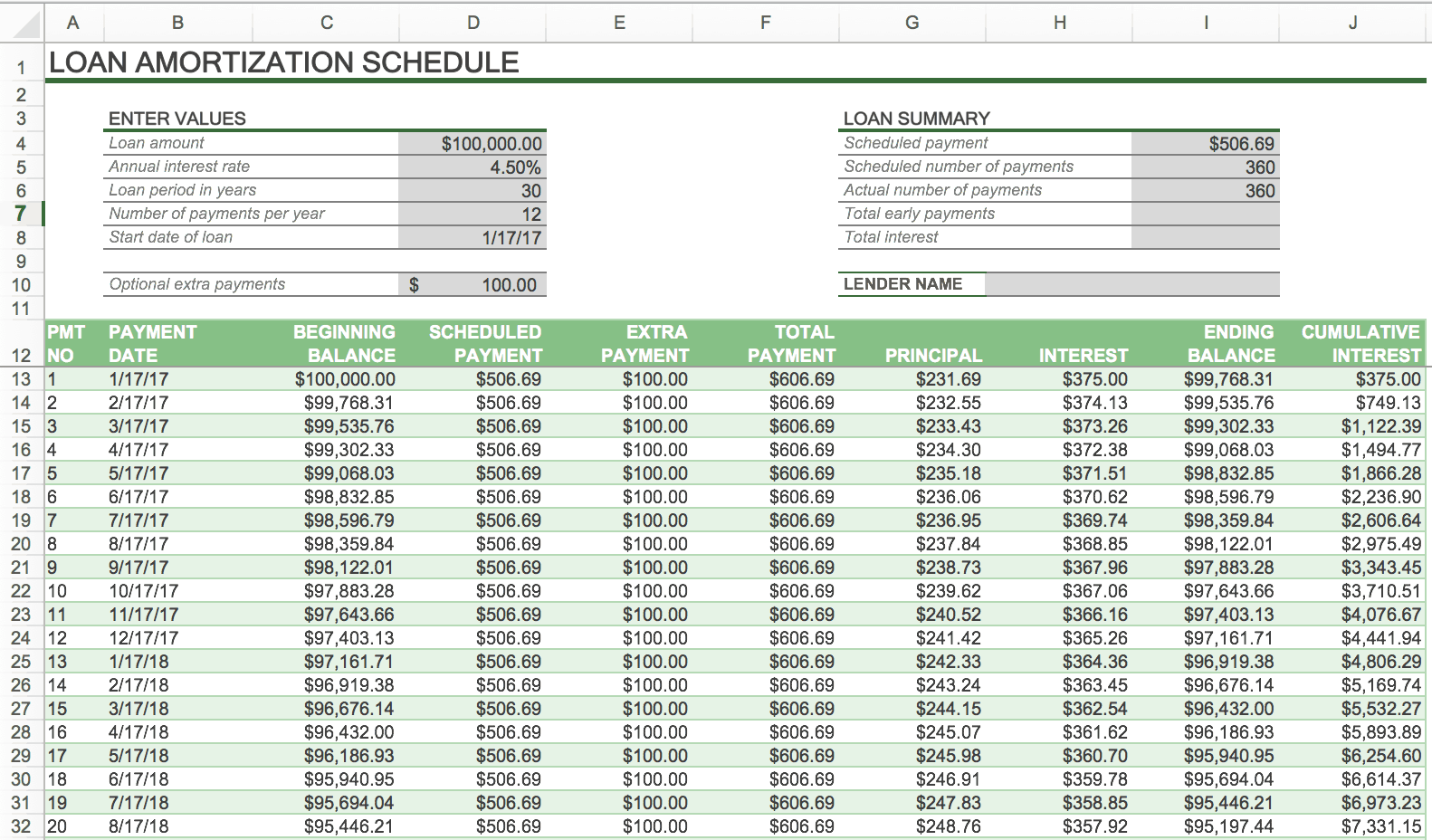 How To Create An Amortization Schedule Smartsheet