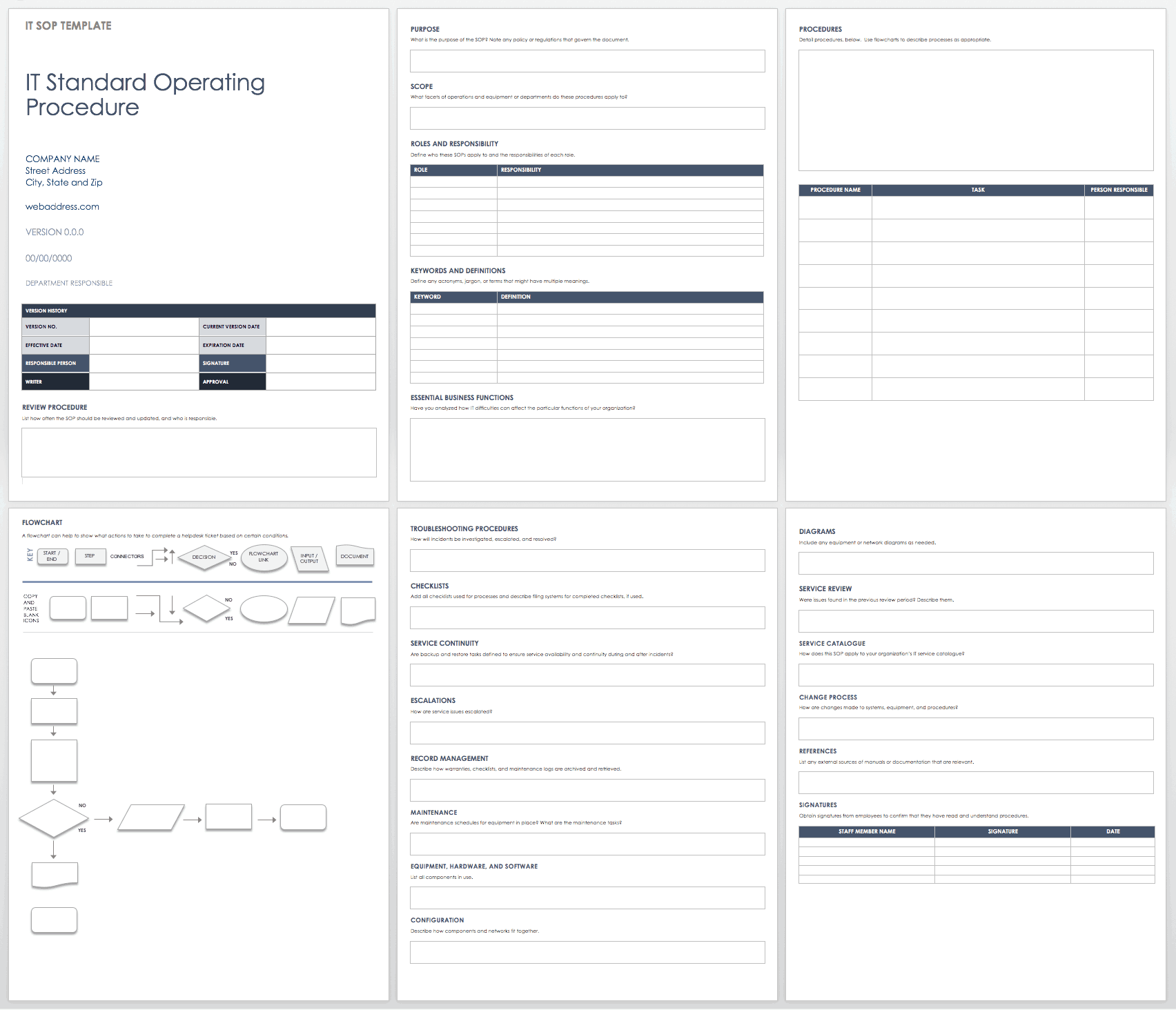 Standard Operating Procedures Templates Smartsheet