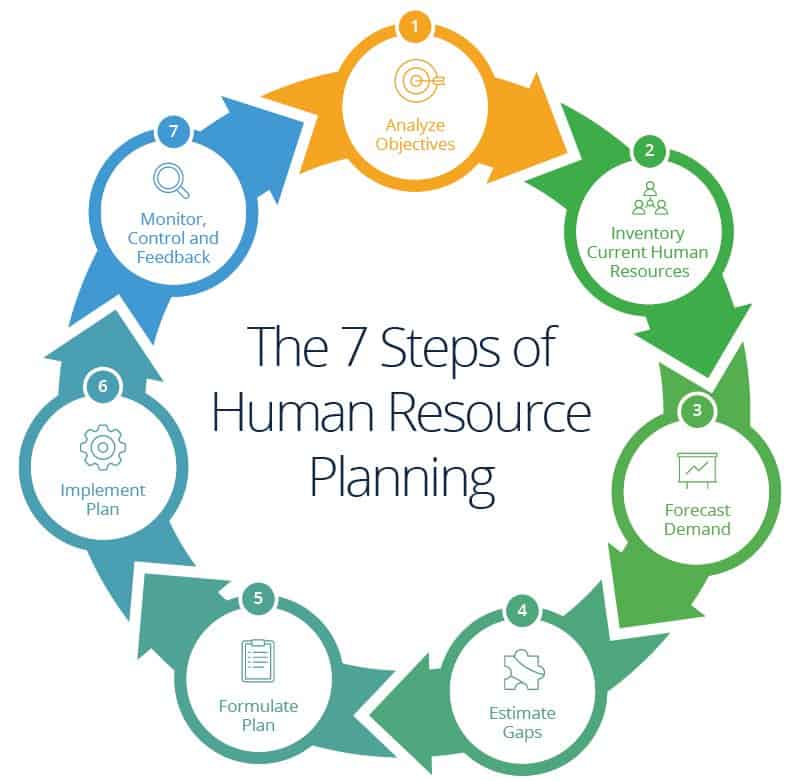 Human Resources Planning Guide Smartsheet