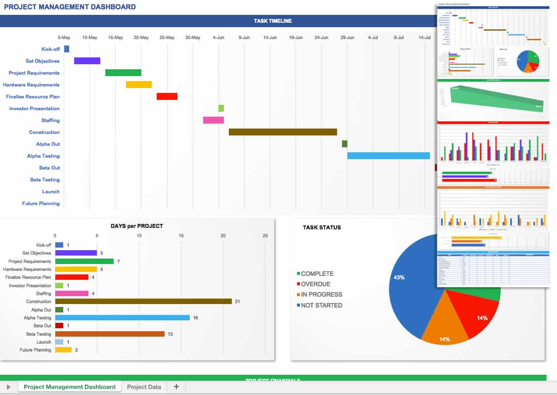 Project Management Dashboard Excel Template Free Db Excel Com Riset