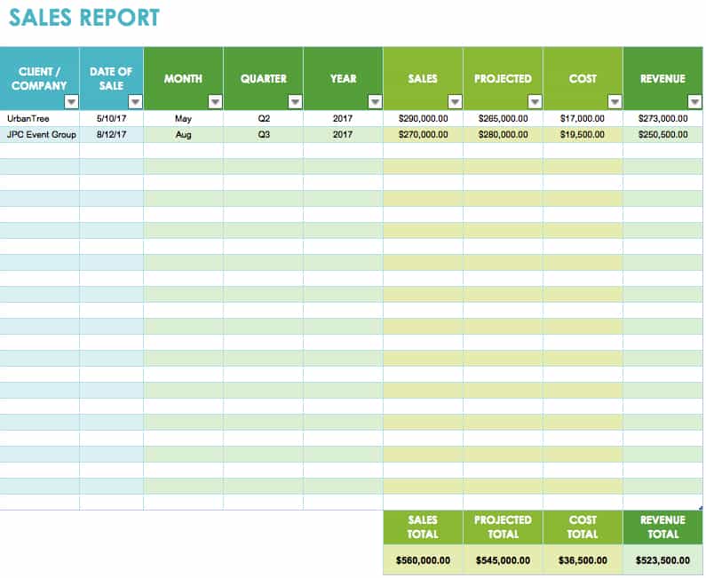 Sales Report Template 30 Sales Report Templates Pdf Excel Word