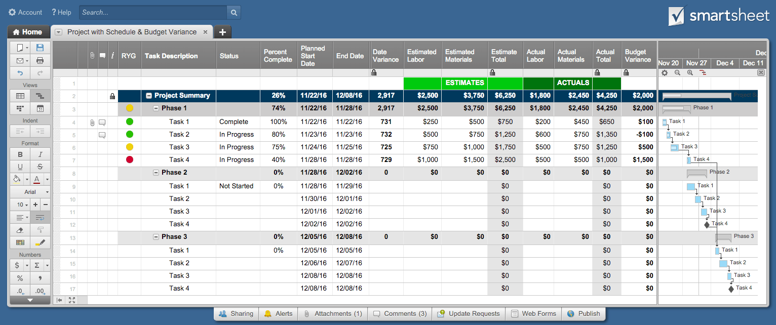 Top Project Management Excel Templates Smartsheet Wetvolf