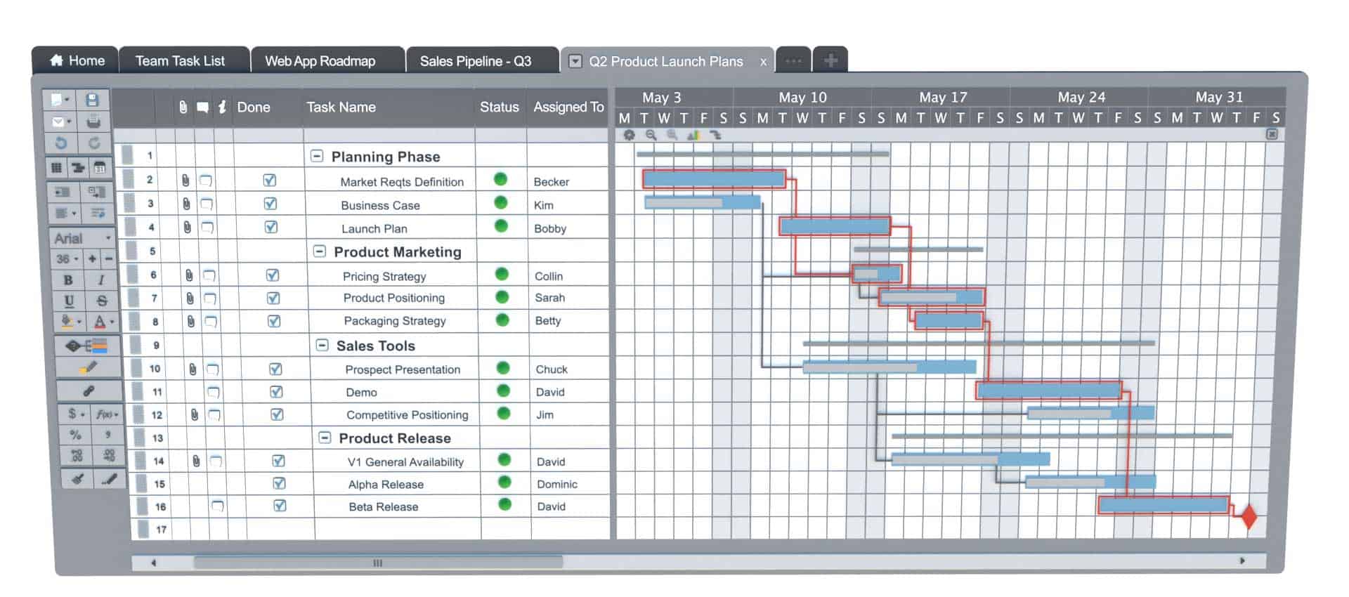 The Ultimate Guide To The Critical Path Method Cpm