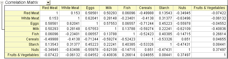 Help Online Tutorials Principal Component Analysis