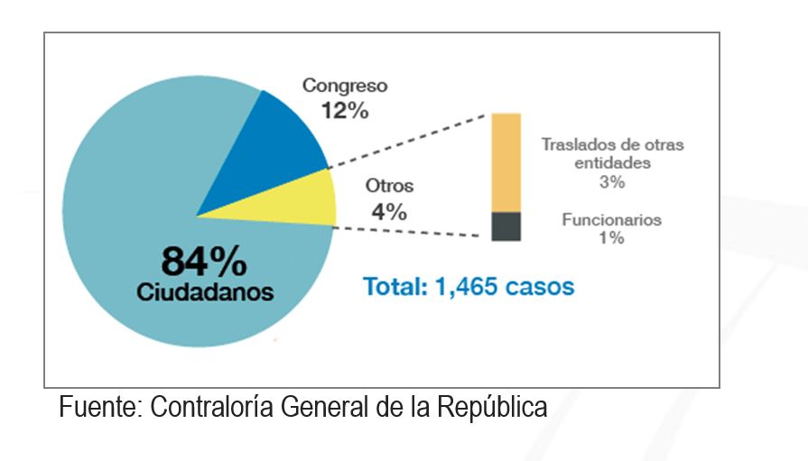 Contraloría Se Presentaron Cerca De 1500 Denuncias Por Presuntos