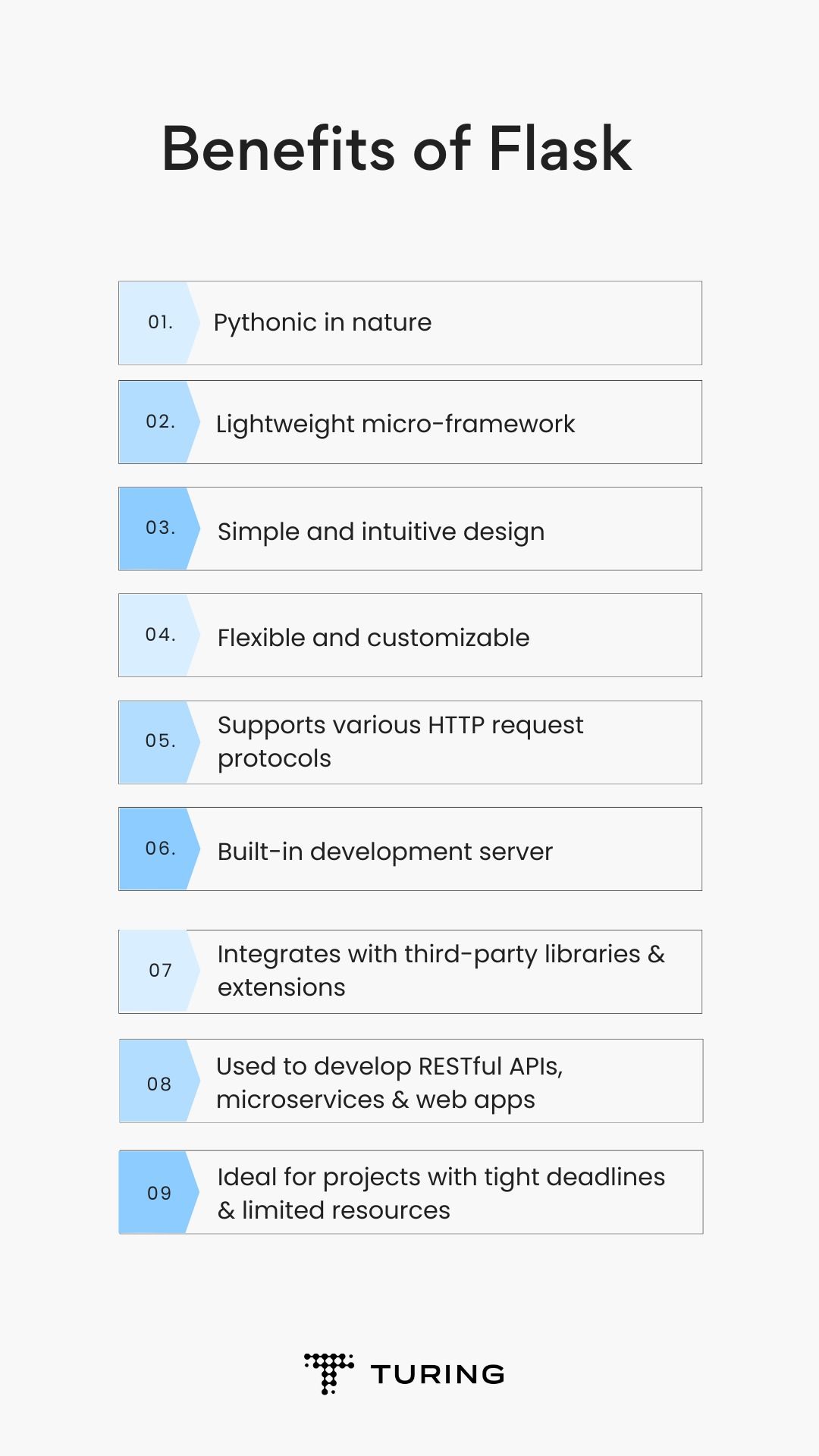 How To Easily Deploy Ml Models With Flask And Docker