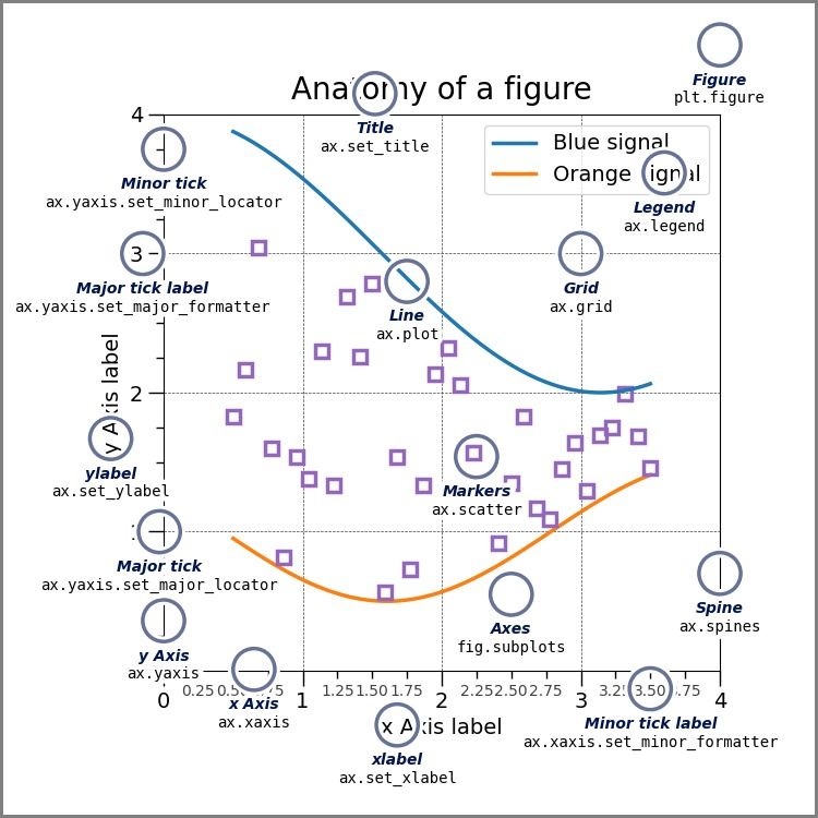 Exploring Data Visualization With Python Using Matplotlib