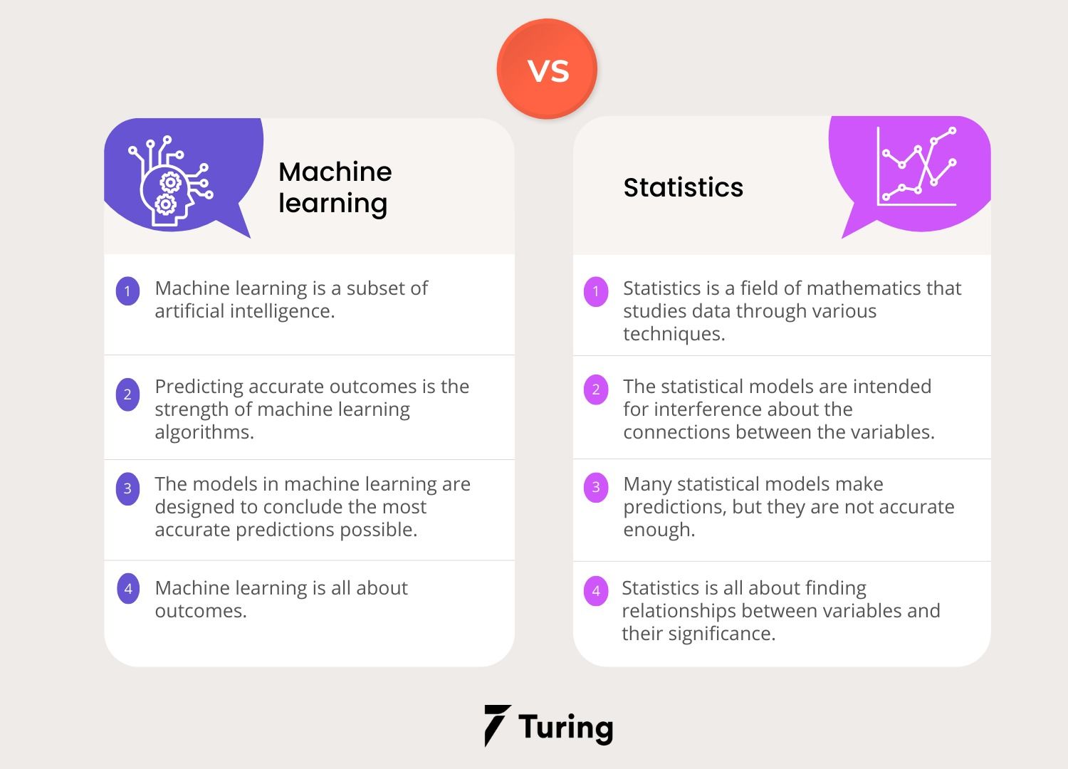 Machine Learning Vs Statistics Top 10 Useful Comparison To Learn Hot