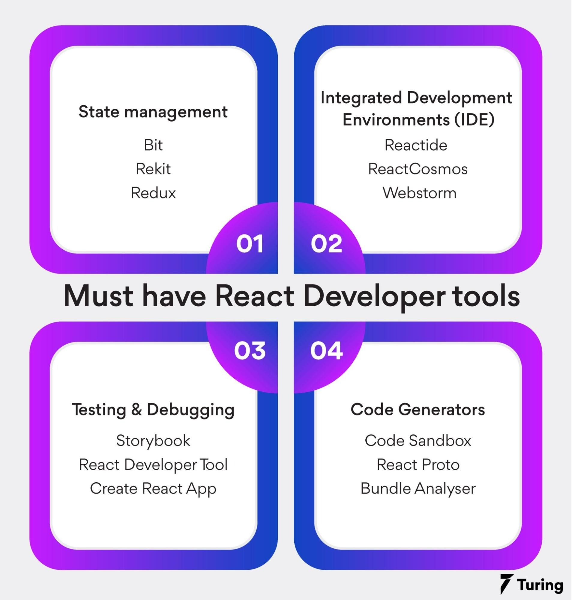 Powerful React Developer Tools To Make Software Development Productive