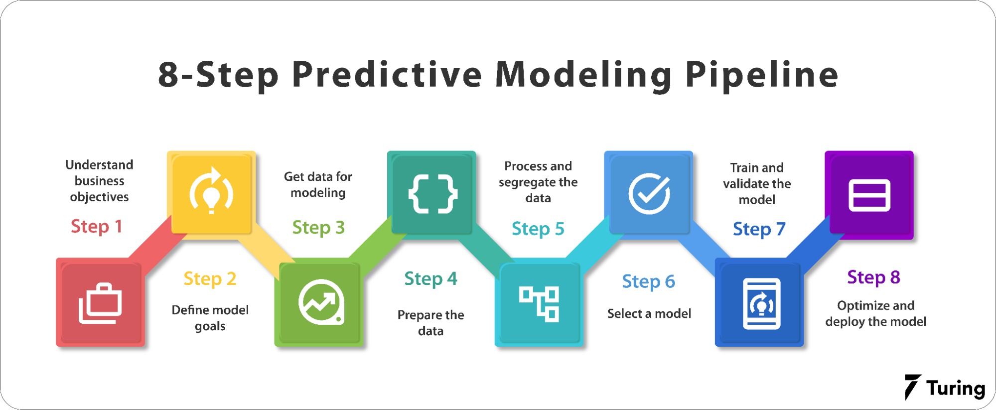 Everything You Need To Know About Predictive Modeling