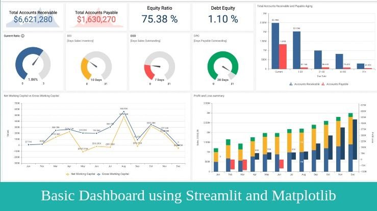 Python Interactive Dashboard Development Using Streamlit And Plotly