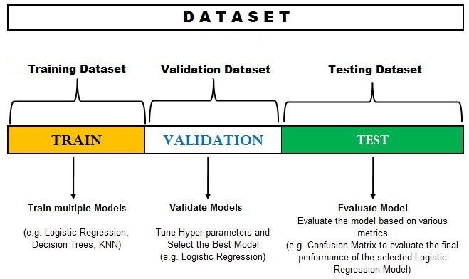 Different Types Of Cross Validations In Machine Learning