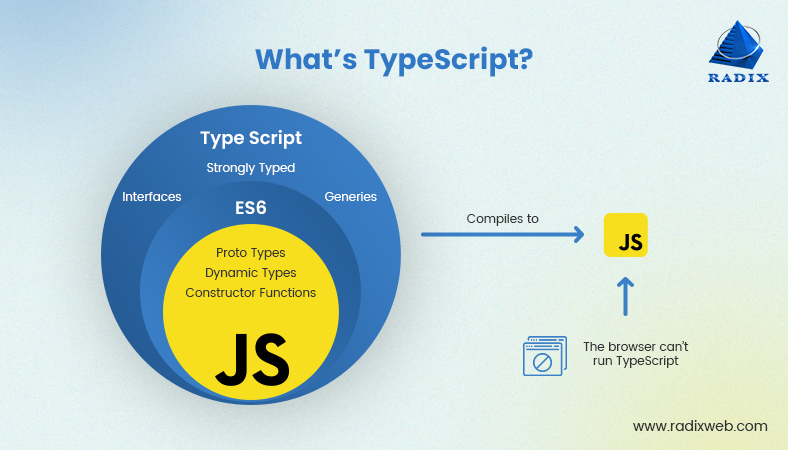 Typescript Vs Javascript Which Is Best In 2023 Updated 46 Off