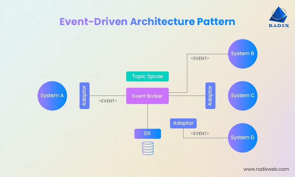 10 Common Software Architectural Patterns In A Nutshell By 45 Off