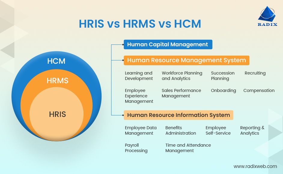 Hris Explained Functions Features Benefits And How To Choose The