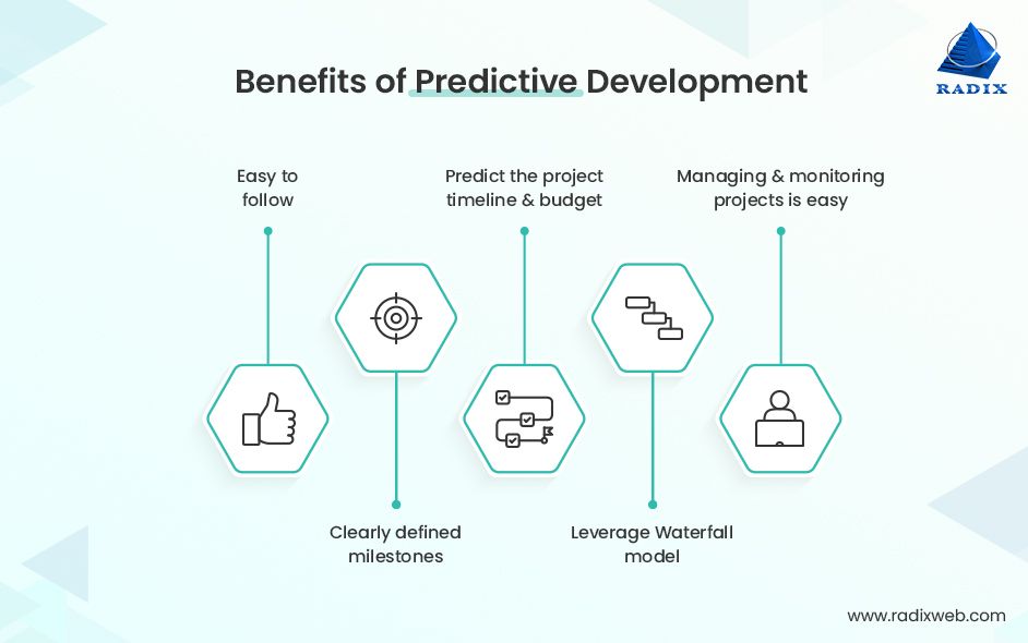 Predictive Vs Adaptive Which Software Development Methodology Is Best