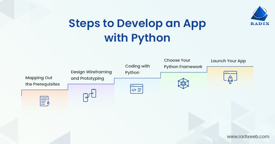 Python App Development Guide For Ctos 2024