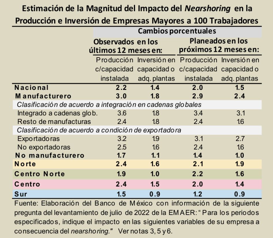 Impacto Del Nearshoring En Las Empresas Mexicanas Modern Machine Shop