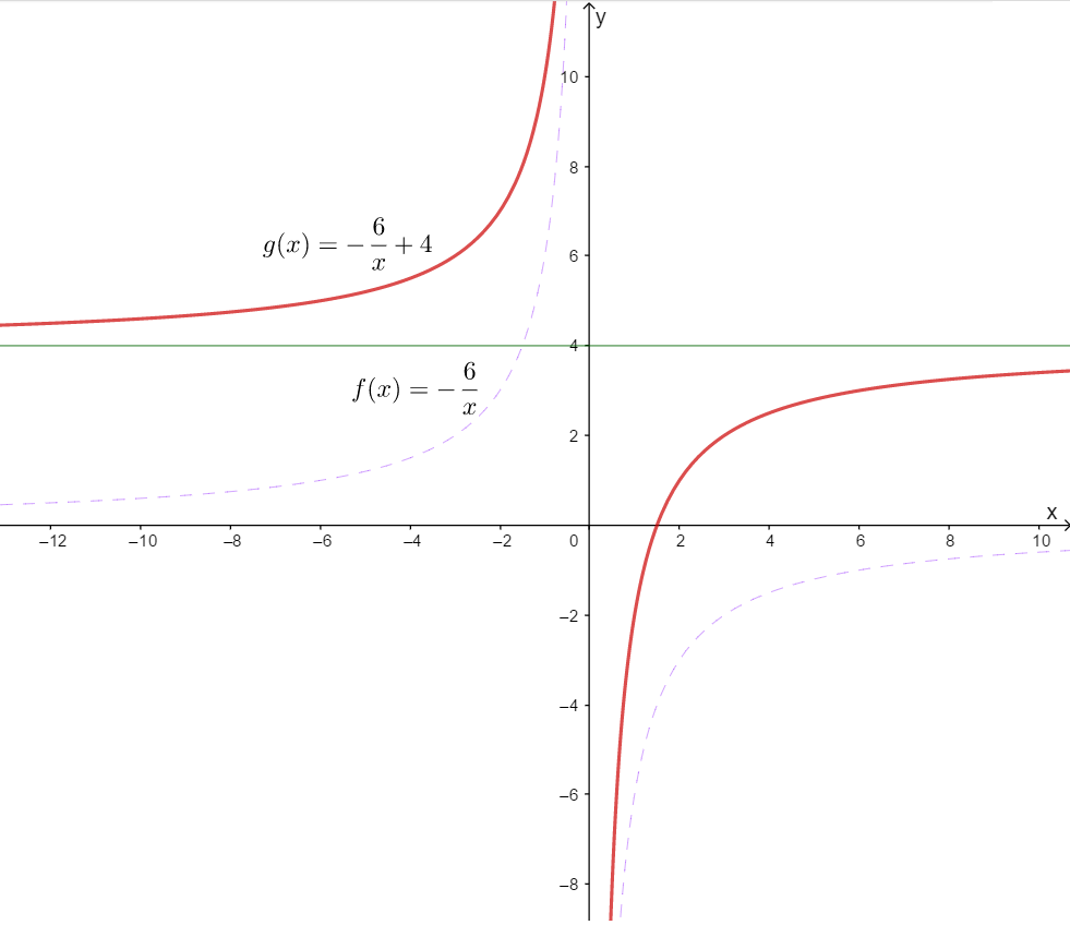 Big Ideas Math Integrated Mathematics Iii 9781680330878 Exercise 36