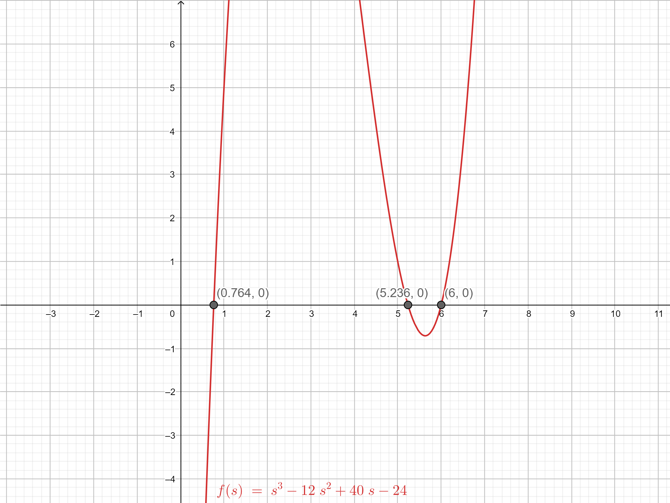 Precalculus With Limits A Graphing Approach 9781111427641 Exercise