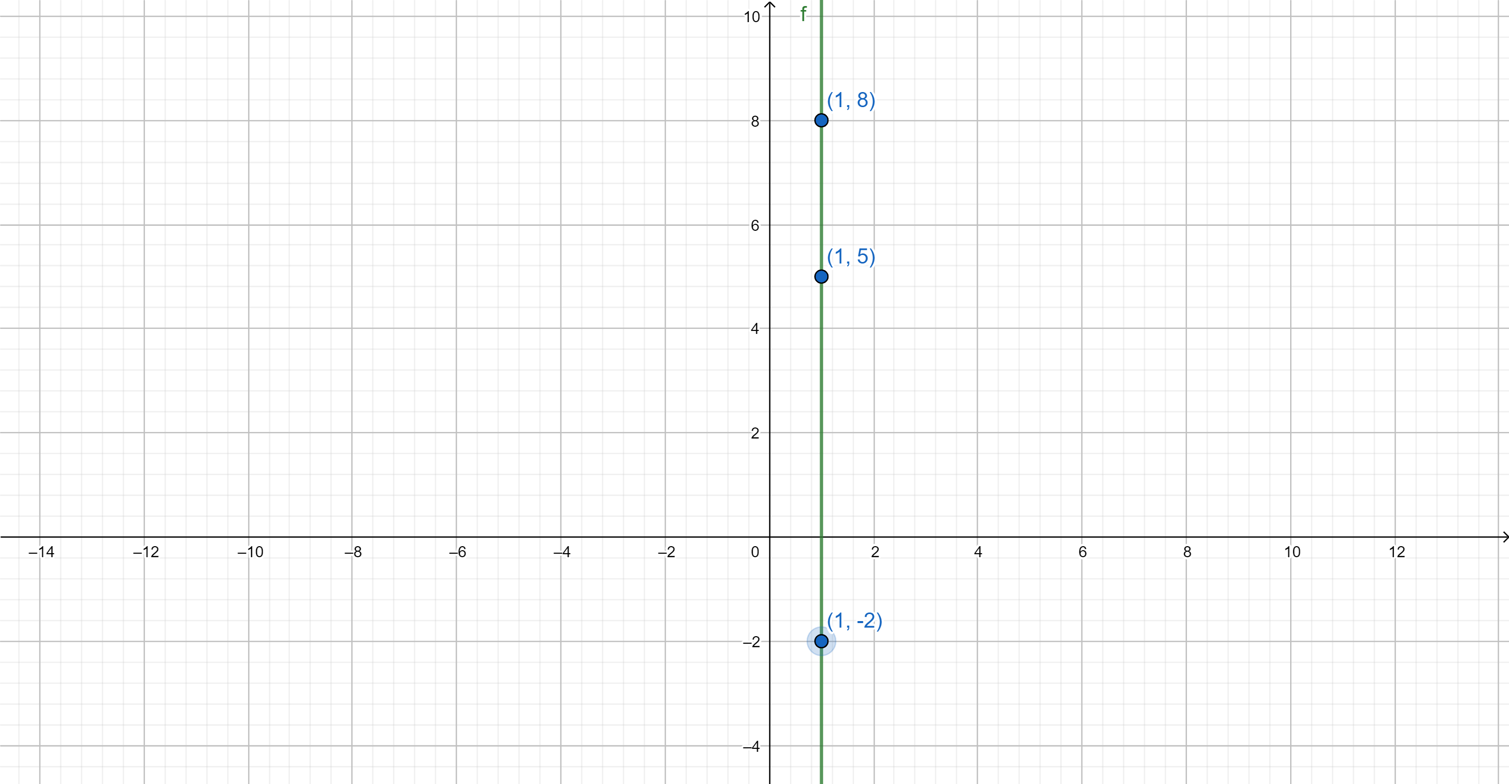 Precalculus With Limits A Graphing Approach 9781111427641 Exercise