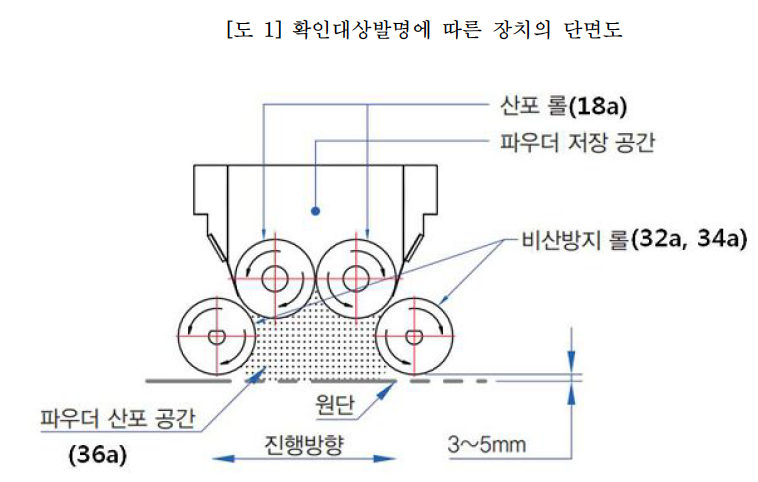 특허법원 2020허7616 Casenote