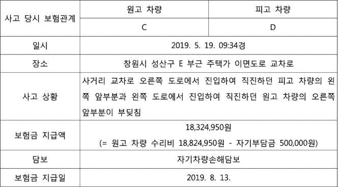 서울중앙지방법원 2019나77516 Casenote