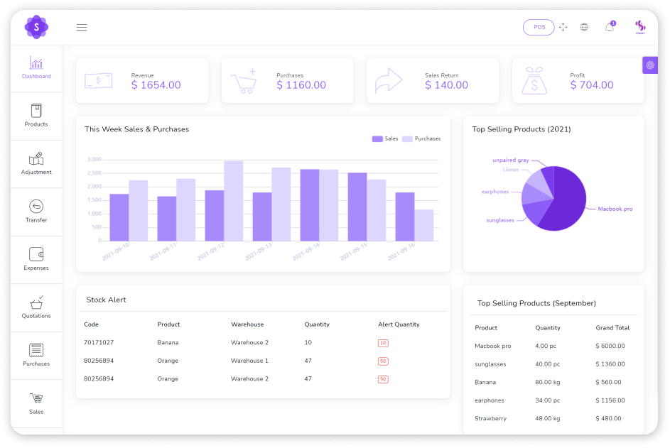 Top Inventory Management System From Codecanyon For 2022 Ui Lib