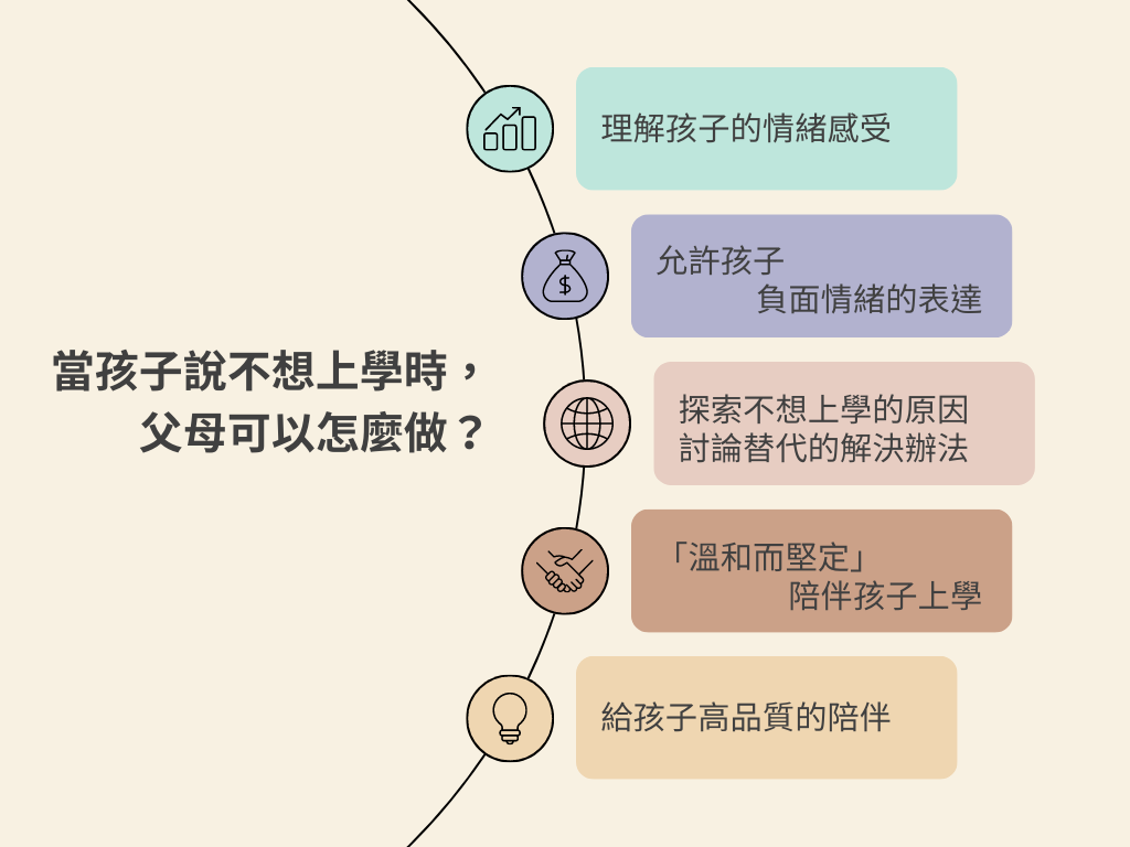 育兒故事24｜當孩子說：「我不想上學」時，父母可以怎麼做？｜方格子 Vocus