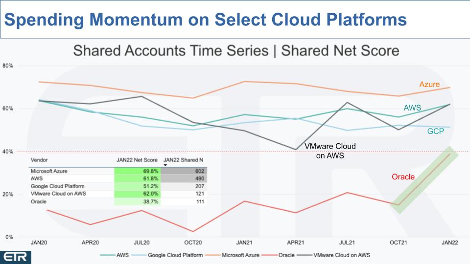 What To Expect In Cloud Computing In 2022 And Beyond Siliconangle