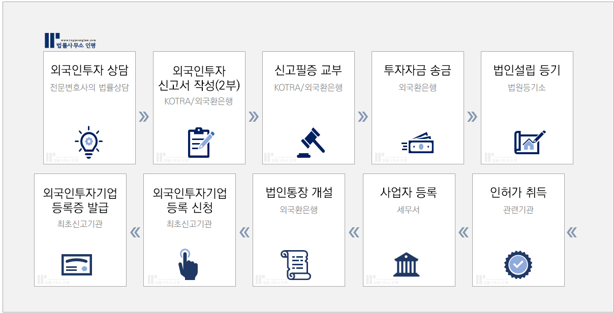 외국인 투자법인 설립 시 절차 및 업무 주의사항 로톡