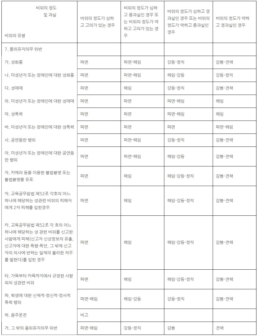 공무원 성범죄 징계기준 로톡