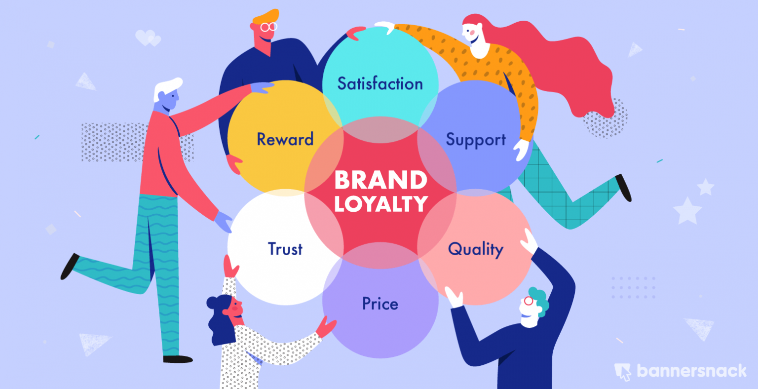 8 Ways To Build Brand Loyalty Examples