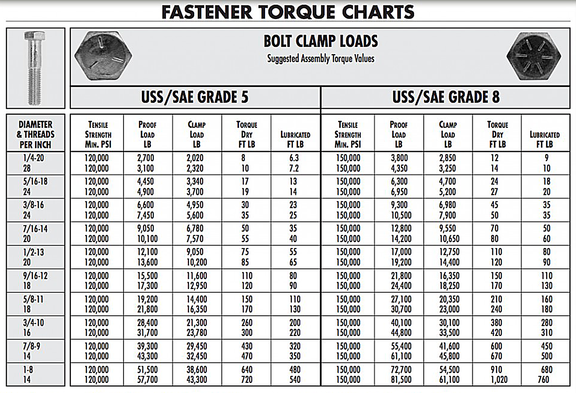 Cylinder Head Bolt Torque Chart