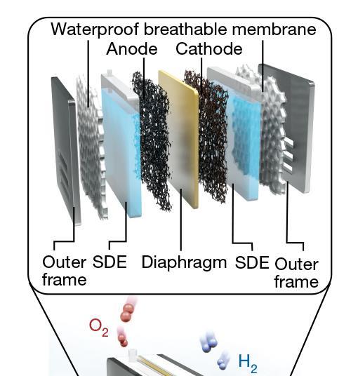 Water Splitting Device Solves Puzzle Of Producing Hydrogen Direct From