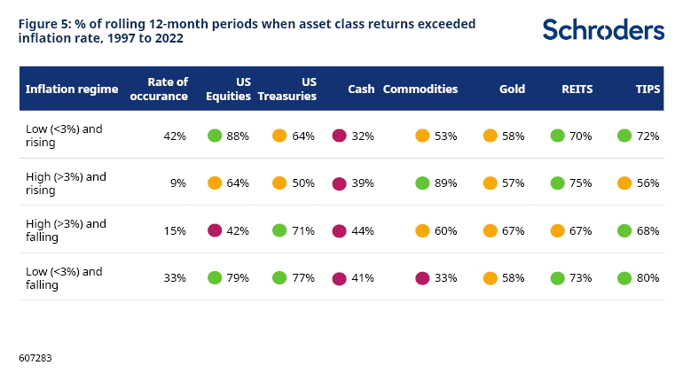 Inflation Linked Bonds During Periods Of Inflation How Best To Use Them