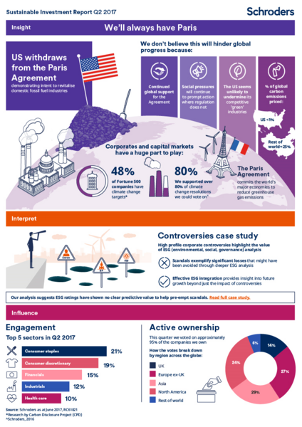 Sustainable Investment Report Q2 2017