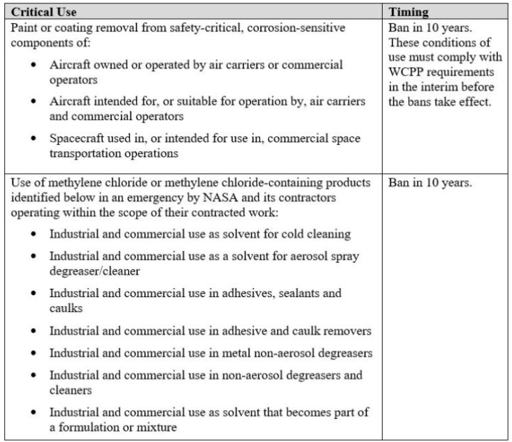 Epa Releases Proposed Rule Under Tsca To Ban Or Restrict Most Uses Of