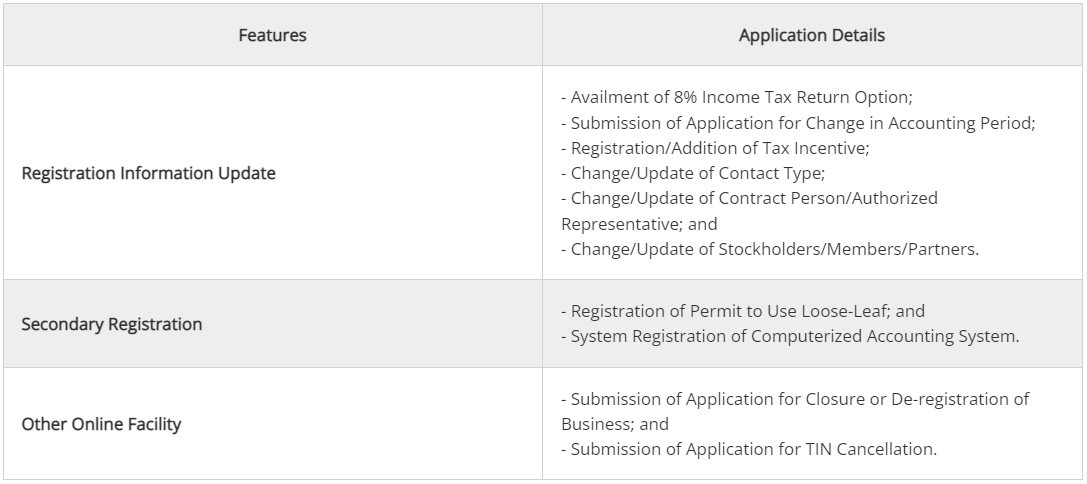 Bir Implements Online Application System For Registration Related