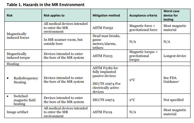 New Draft Guidance On Mr Compatibility For Medical Devices Lexology