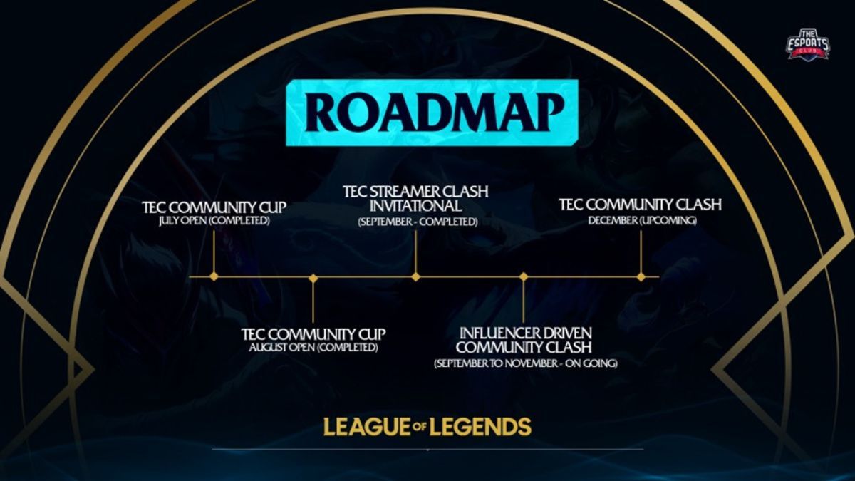 Pubg Esports 2025 Roadmap Calendar Regions And More