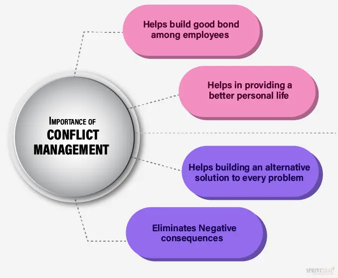 Conflict Management Approaches The Top Five Approaches