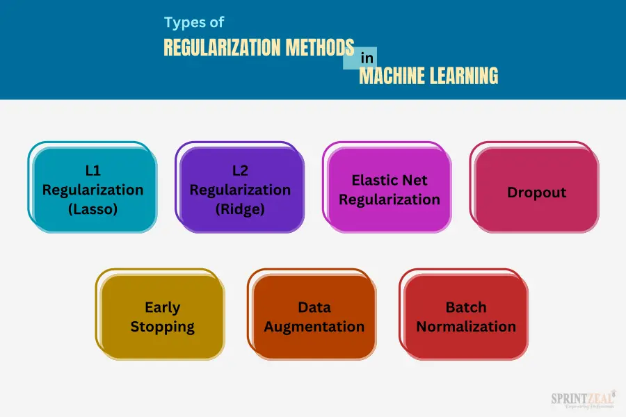 Machine Learning Regularization Explained Sprintzeal