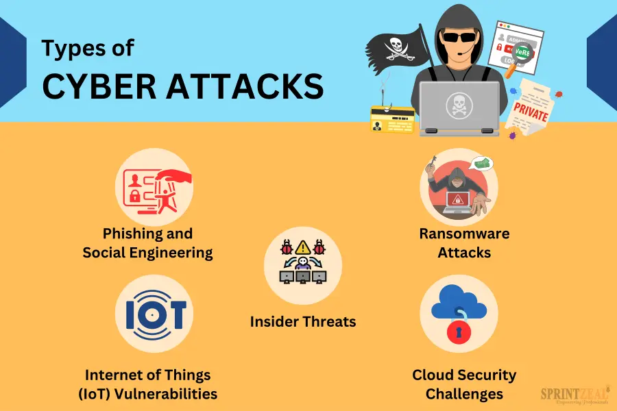 Defend Your Digital World Top 5 Cyber Attacks Of 2024 Revealed