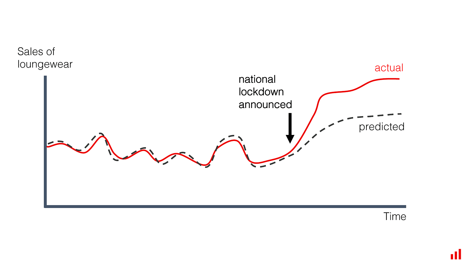 Model Drift In Machine Learning How To Detect And Avoid It