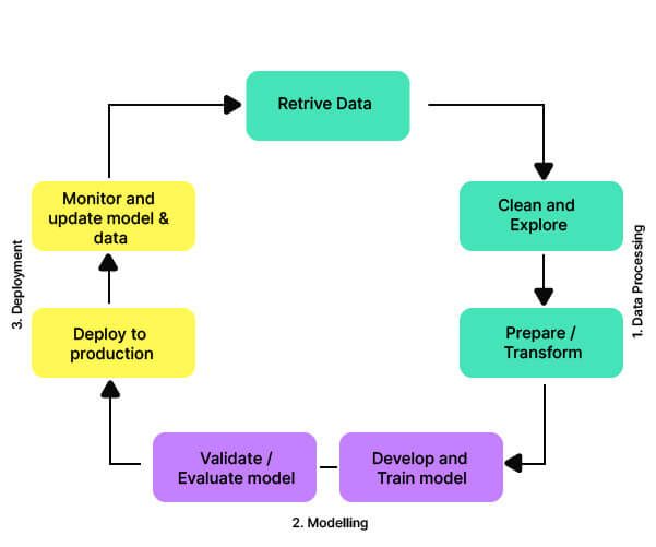 Machine Learning Workflow A Complete Guide