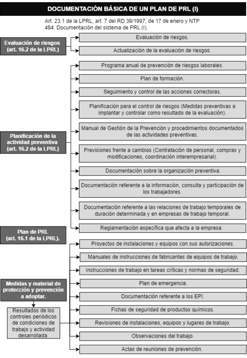 ¿qué Es Un Plan De Prevención De Riesgos Laborales Y Cuál Es Su