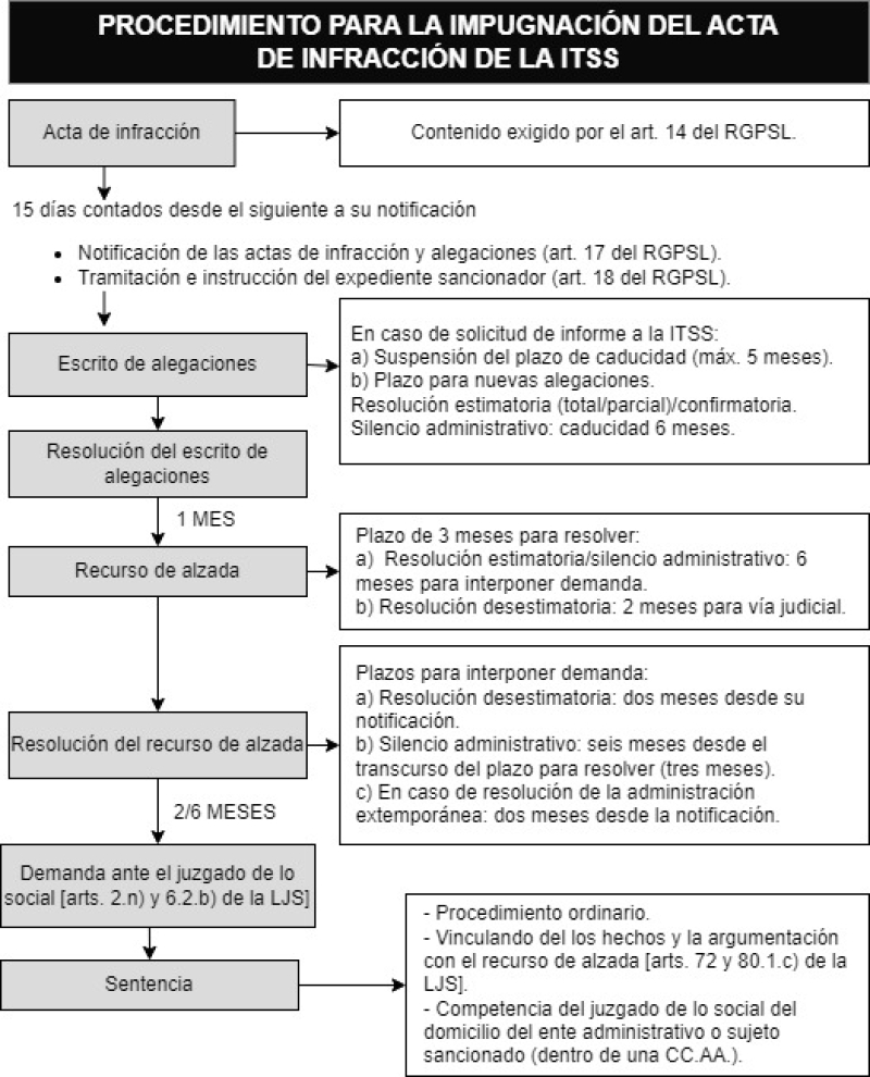 ¿cuáles Son Los Elementos Esenciales Del Procedimiento Sancionador En